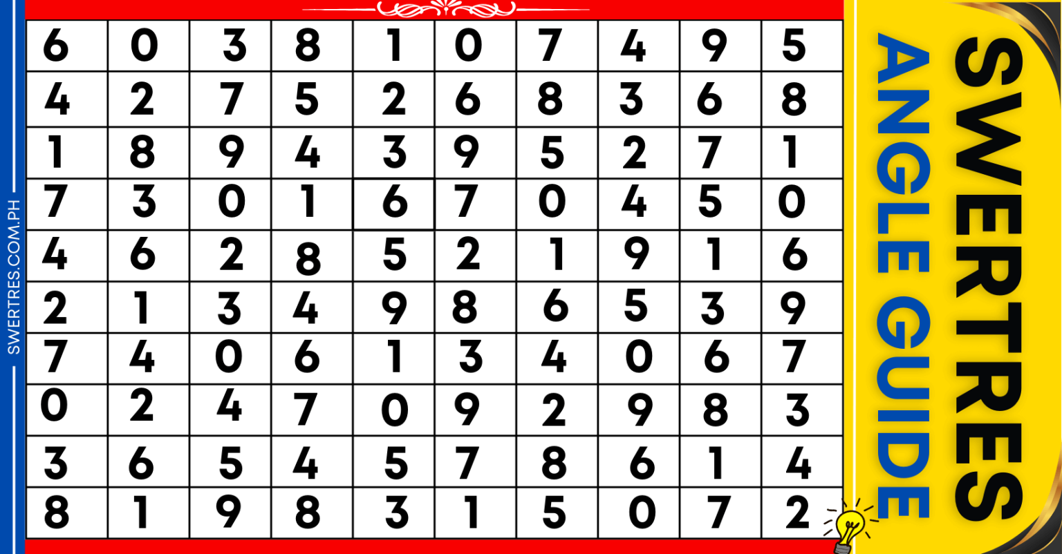 Best Swertres Angle Guide - SWERTRES.com.ph